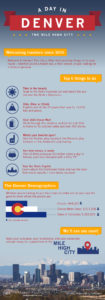 Denver Infographic | Rachel Redford