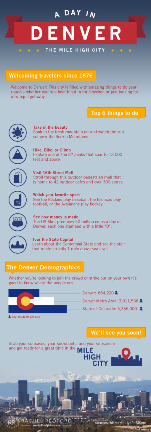 Denver Infographic | Rachel Redford